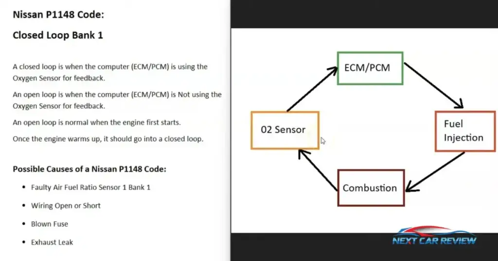 P1148 Nissan Code Fixes & Causes – 2025 Guide